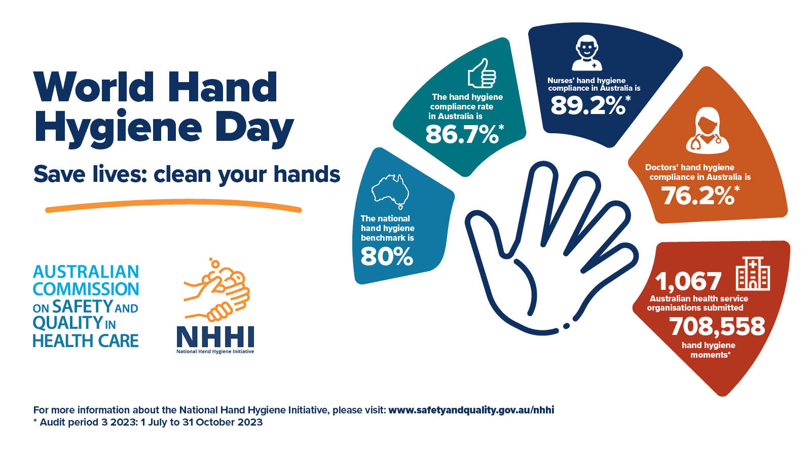 Who Hand Hygiene Day World Handwashing Day: Read The Importance Of