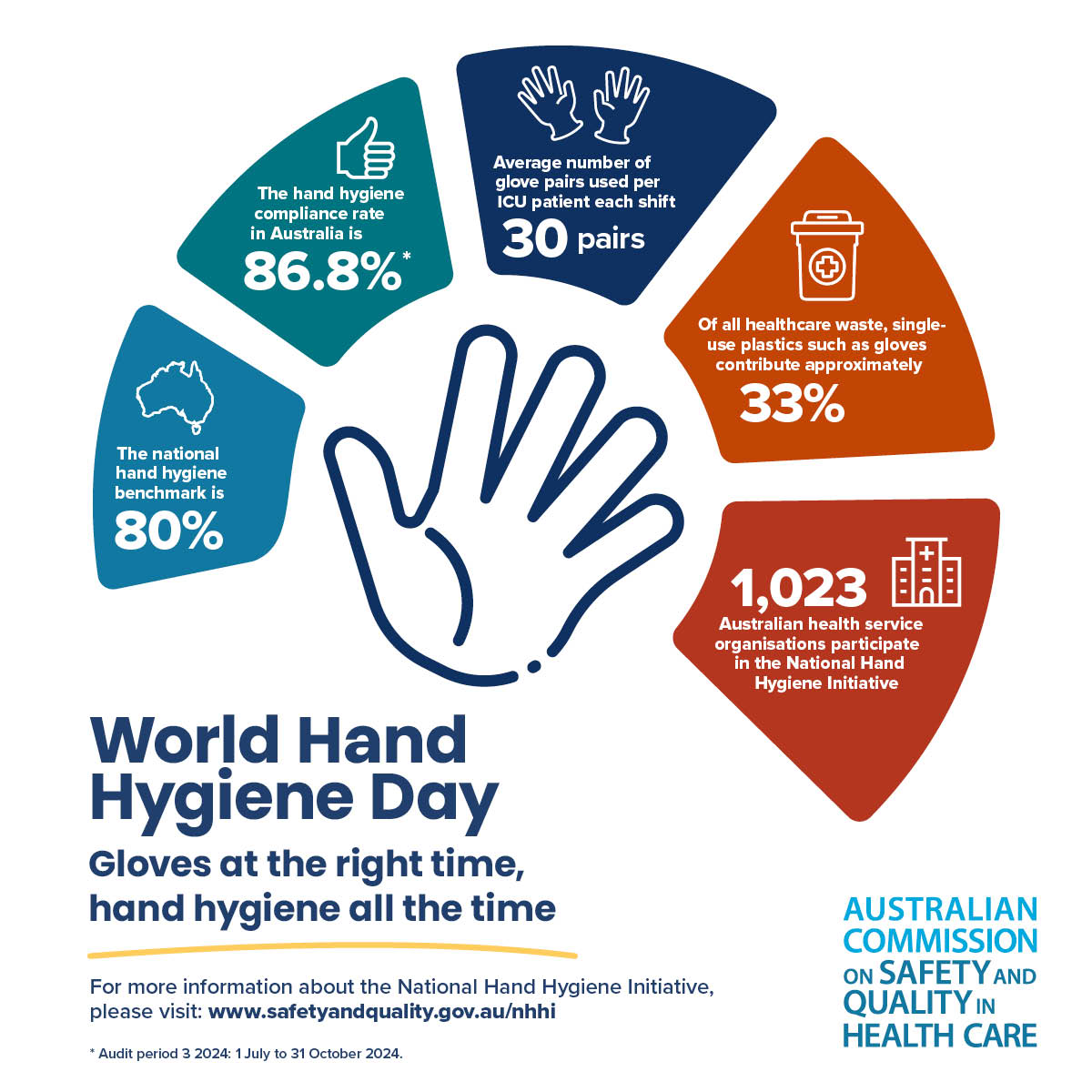 World Hand Hygiene Day 2025 campaign | Australian Commission on Safety ...