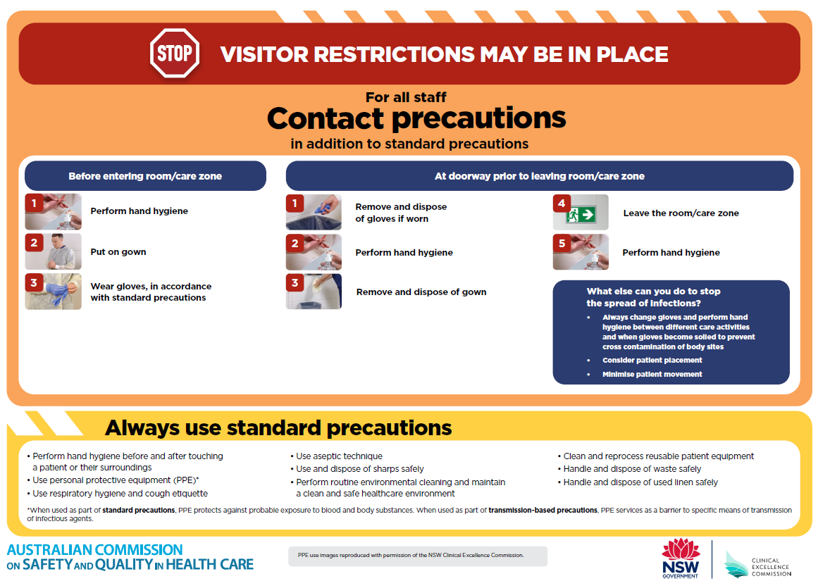 NSW Contact Precautions - Landscape | Australian Commission on Safety ...
