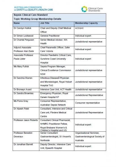 Sepsis Clinical Care Standard | Australian Commission on Safety and ...
