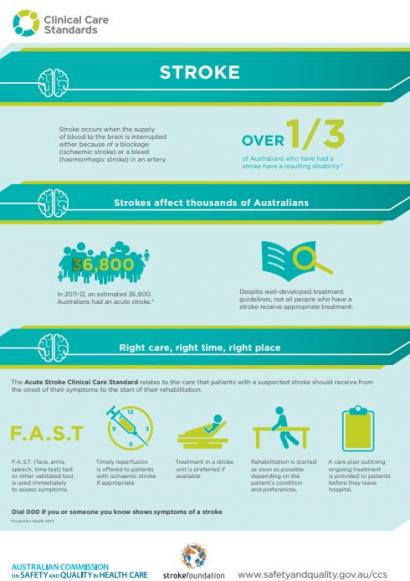 Implementation resources - Acute Stroke Clinical Care Standard ... Implementation resources - Acute Stroke Clinical Care Standard ...