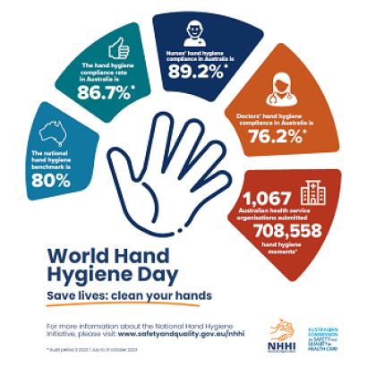 World Hand Hygiene Day – stop the spread of harmful germs | Australian ...